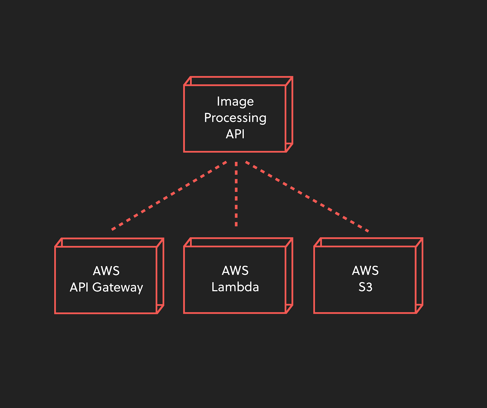 Exploring How AWS Serverless Web Apps Work Exploring How AWS Serverless Web Apps Work
