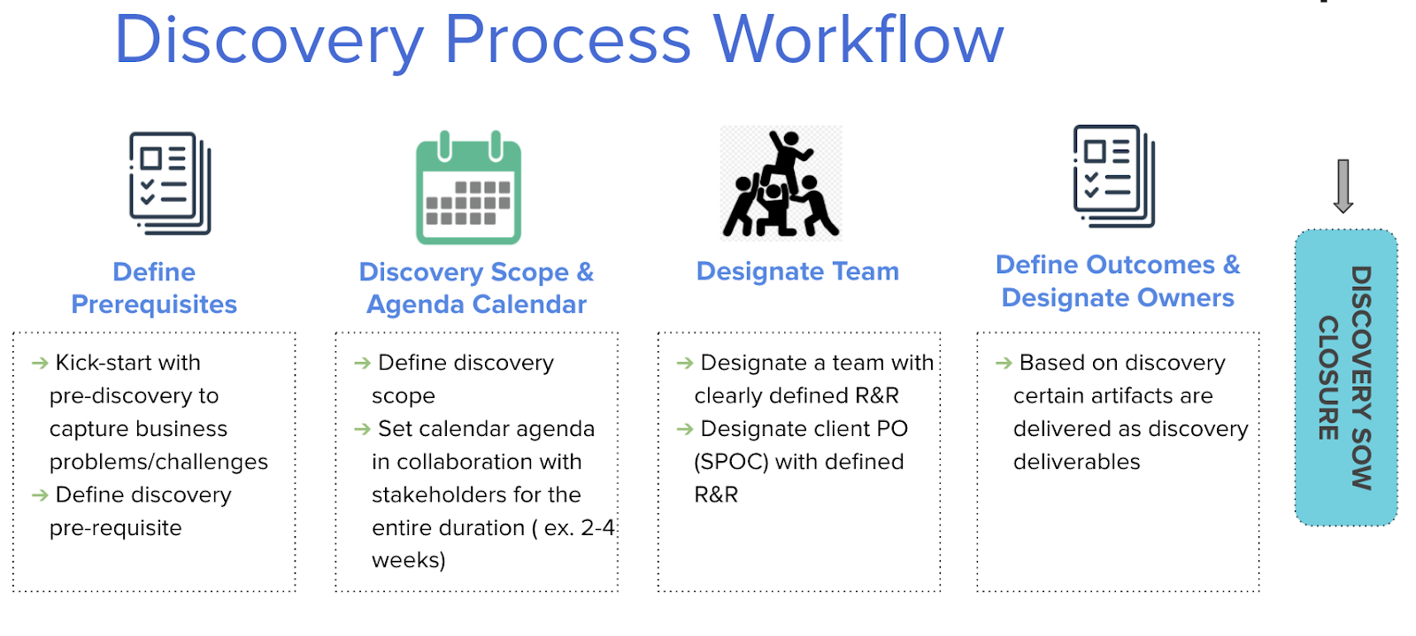 The Simplest Ways to Make the Best of Project Discovery Proposals