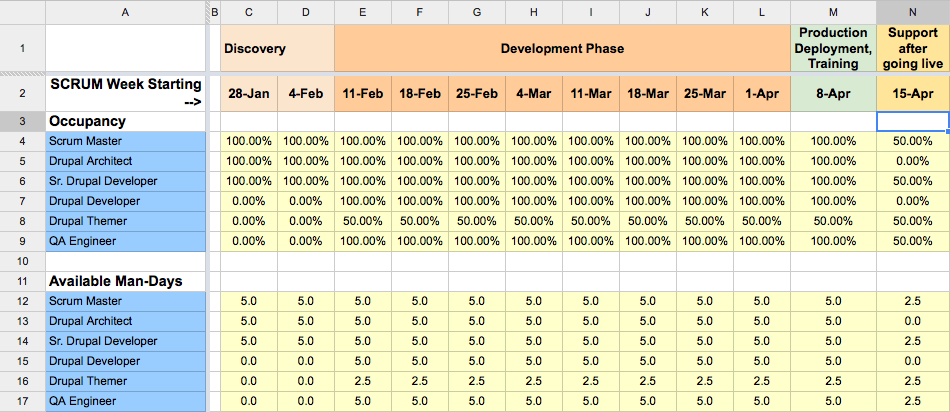 Burn Percentage Survival Rate Chart