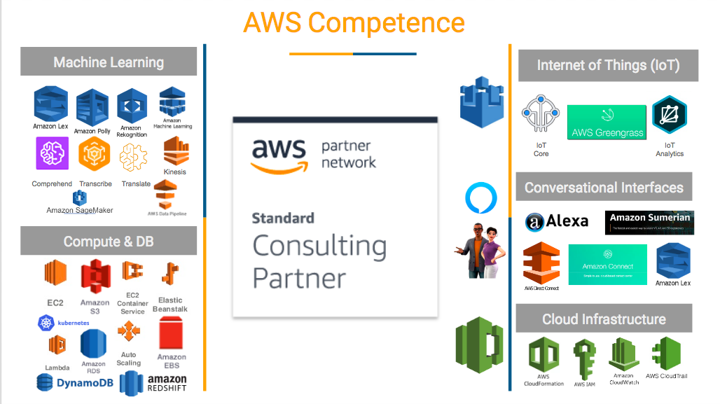 Srijan is now an AWS Consulting Partner Srijan is now an AWS Consulting Partner