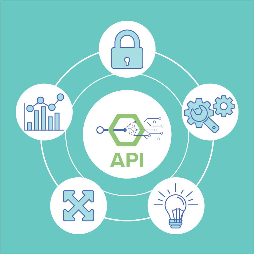 Leveraging API Management Solutions to Increase Business Value
